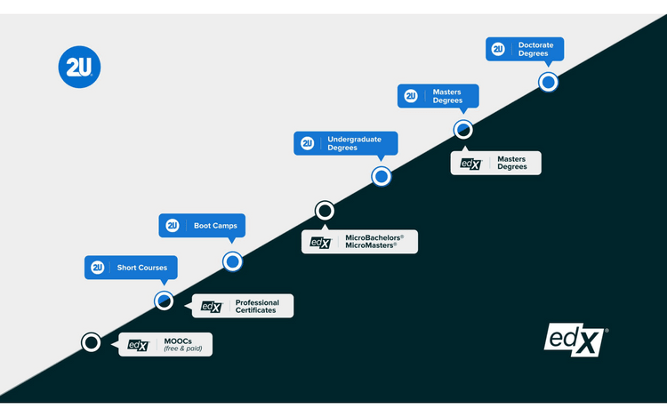 2U, Inc. Q2 2021 Earnings Script | 2U