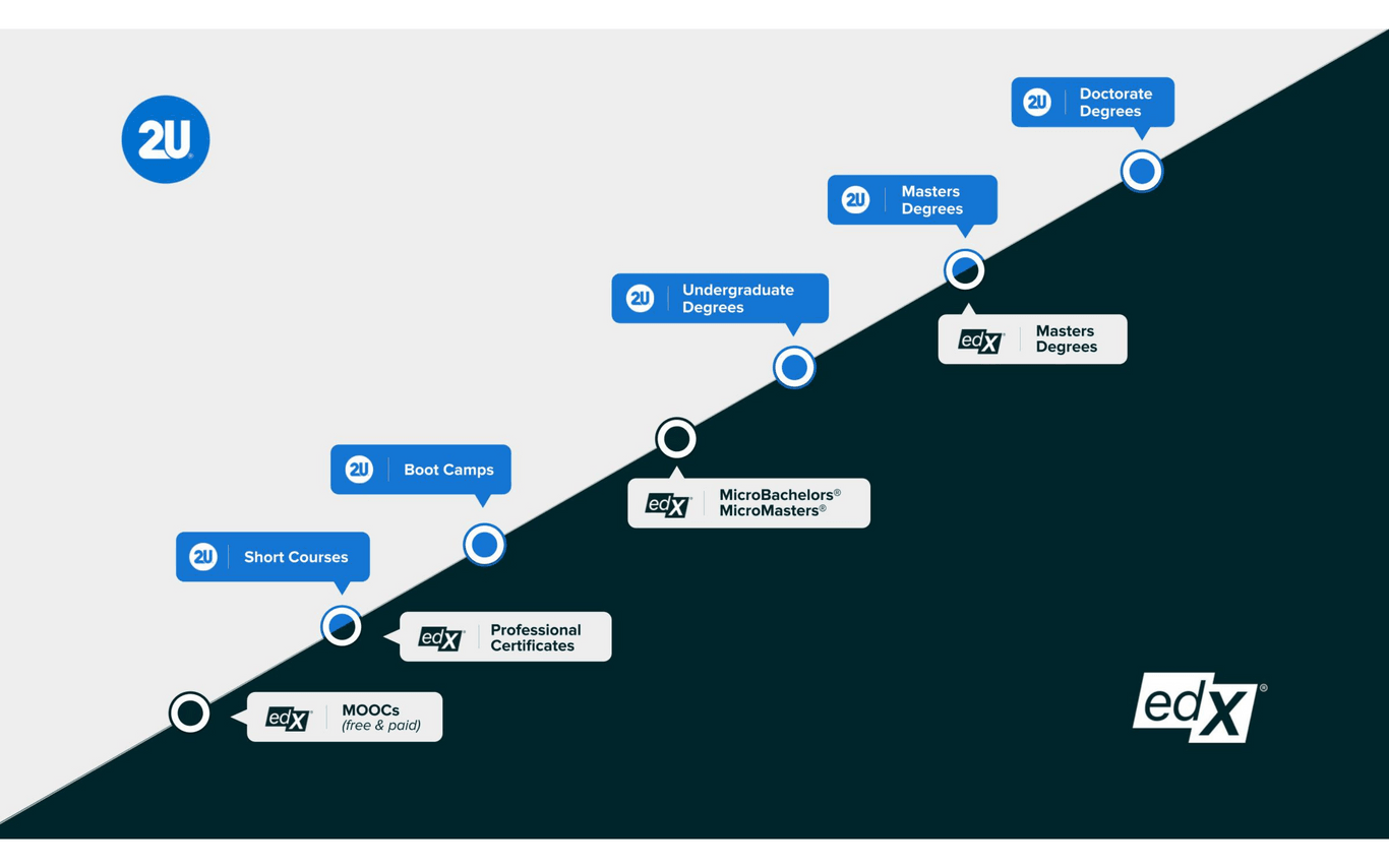 2U, Inc. Q2 2021 Earnings Script | 2U