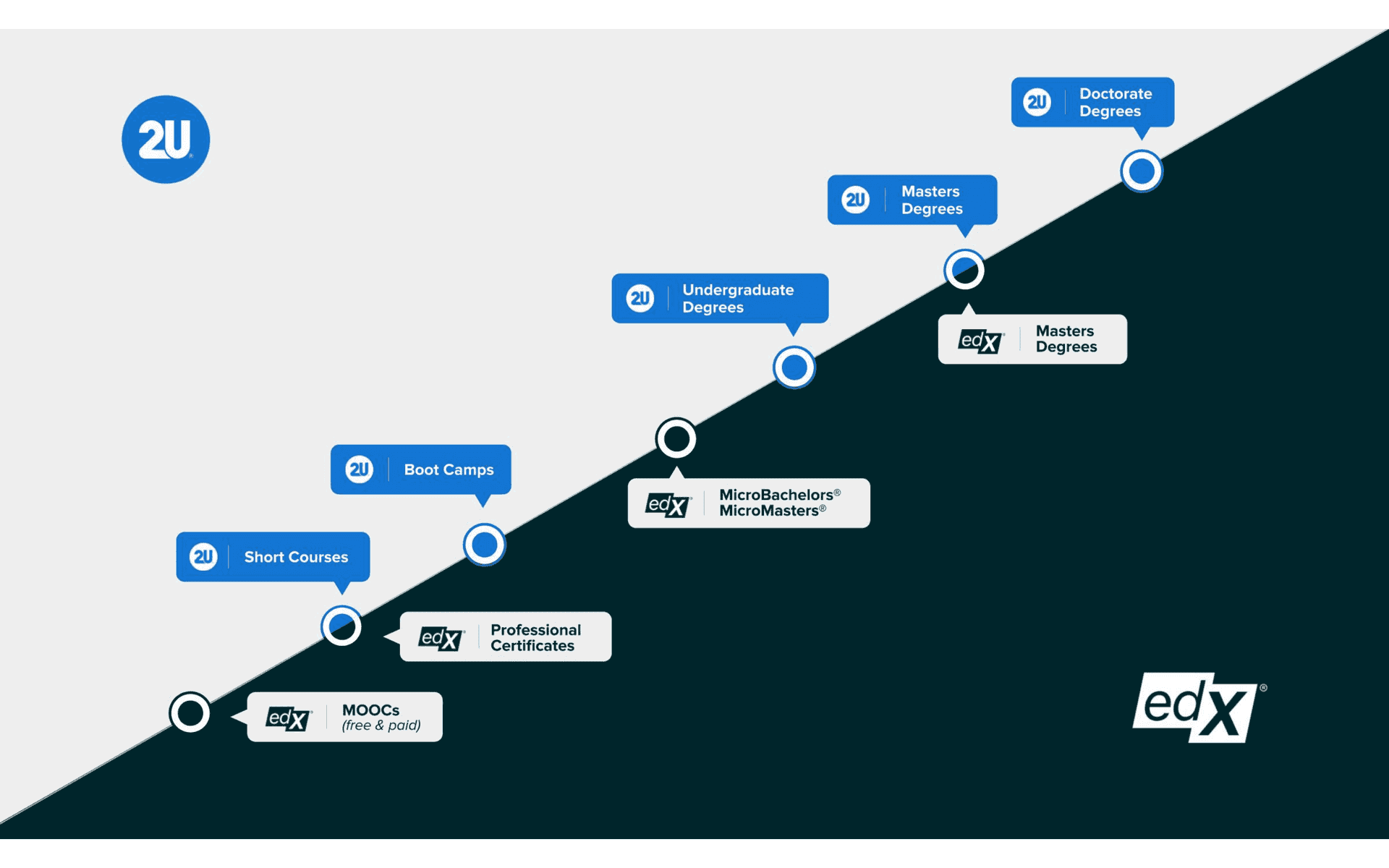 2U, Inc. Q2 2021 Earnings Script | 2U
