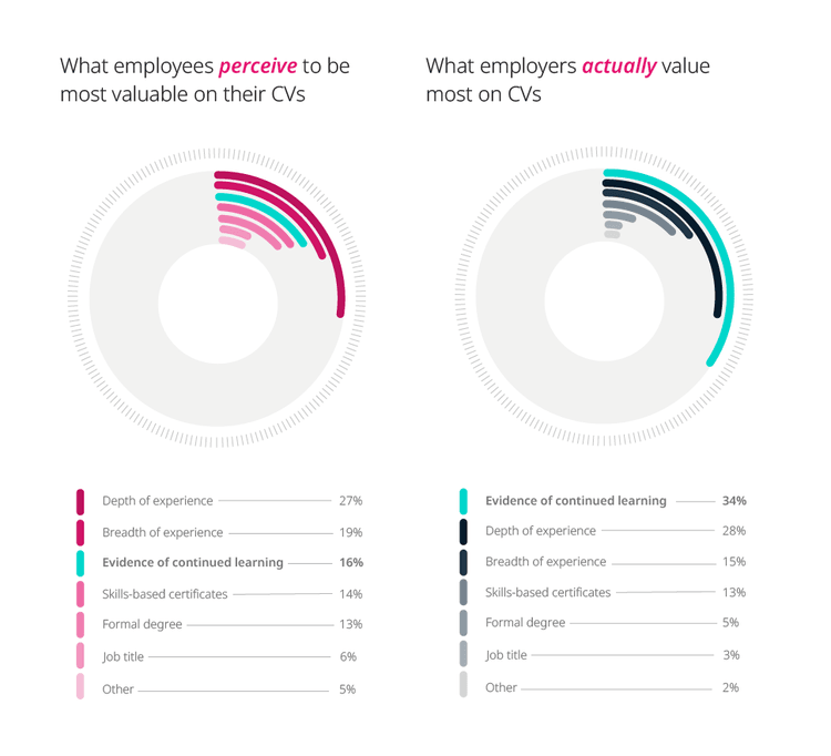 GetSmarter Future of Work Is Here Report 2020 I 2U, Inc. | 2U